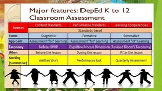 Classroom based assessment tools | PPTX | Educational Assessment ...