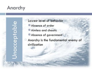 Classroom Behavior | PPT