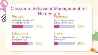 classroom-behaviour-management-for-elementary-infographics.pptx