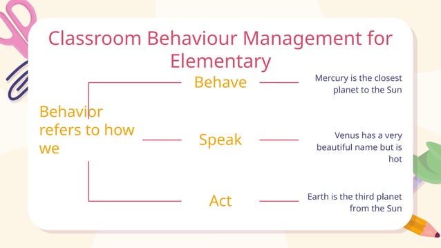 classroom-behaviour-management-for-elementary-infographics.pptx