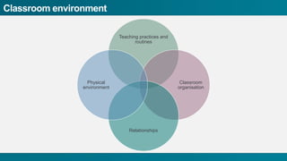 Classroom-environment.pptx