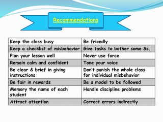 Classroom management | PPTX