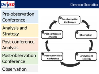 CLASSROOM-OBSERVATION-POWERPOINT-HH.pptx