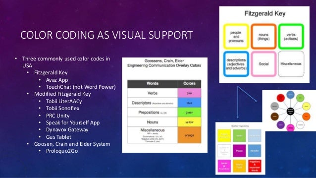Classroom AAC Implementation AAC Bootcamp ESMA August 2014