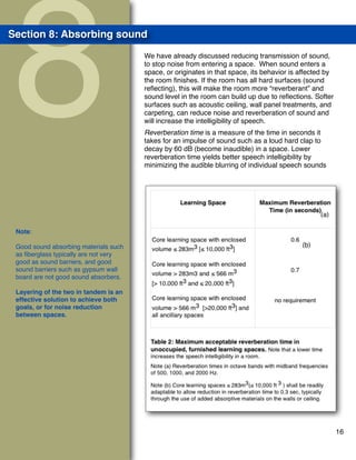 Classroom_Acoustics_for_Architects_4_18_15.pdf