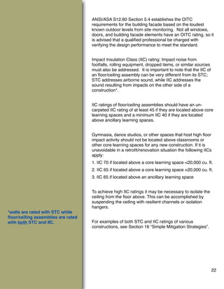 Classroom_Acoustics_for_Architects_4_18_15.pdf
