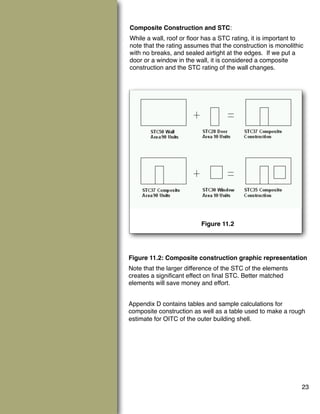 Classroom_Acoustics_for_Architects_4_18_15.pdf