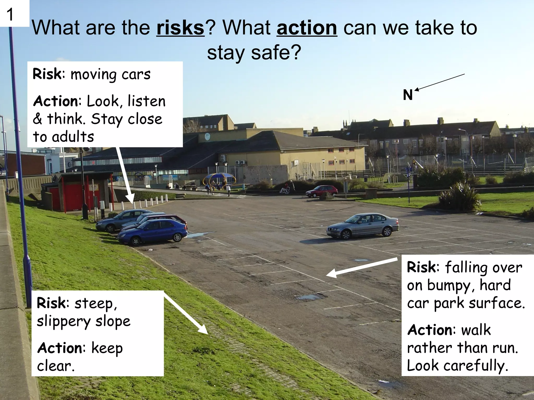 Classroom Activity Our Risk Assessment | PPT