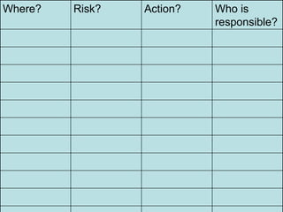 Classroom Activity Our Risk Assessment | PPT