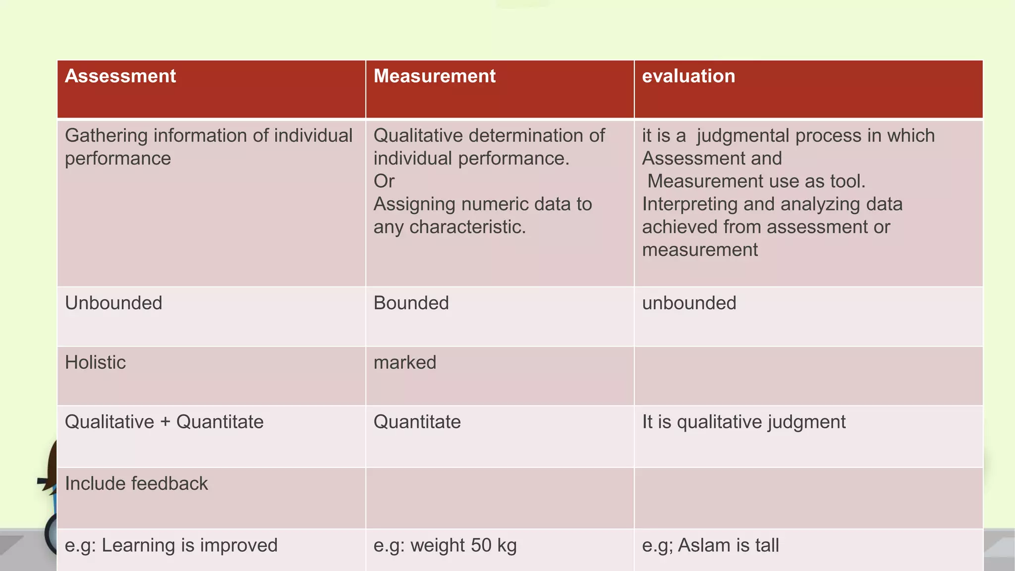 Classroom Assesment tool.pptx