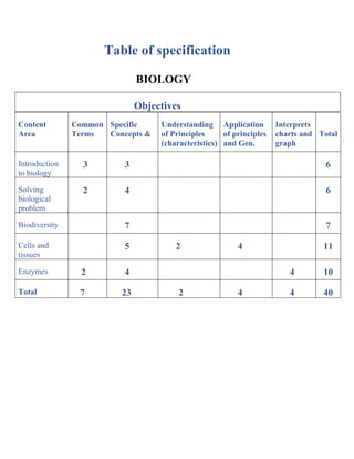 classroom assessment assiment by Rahimah pdf.pdf | Biological Sciences ...