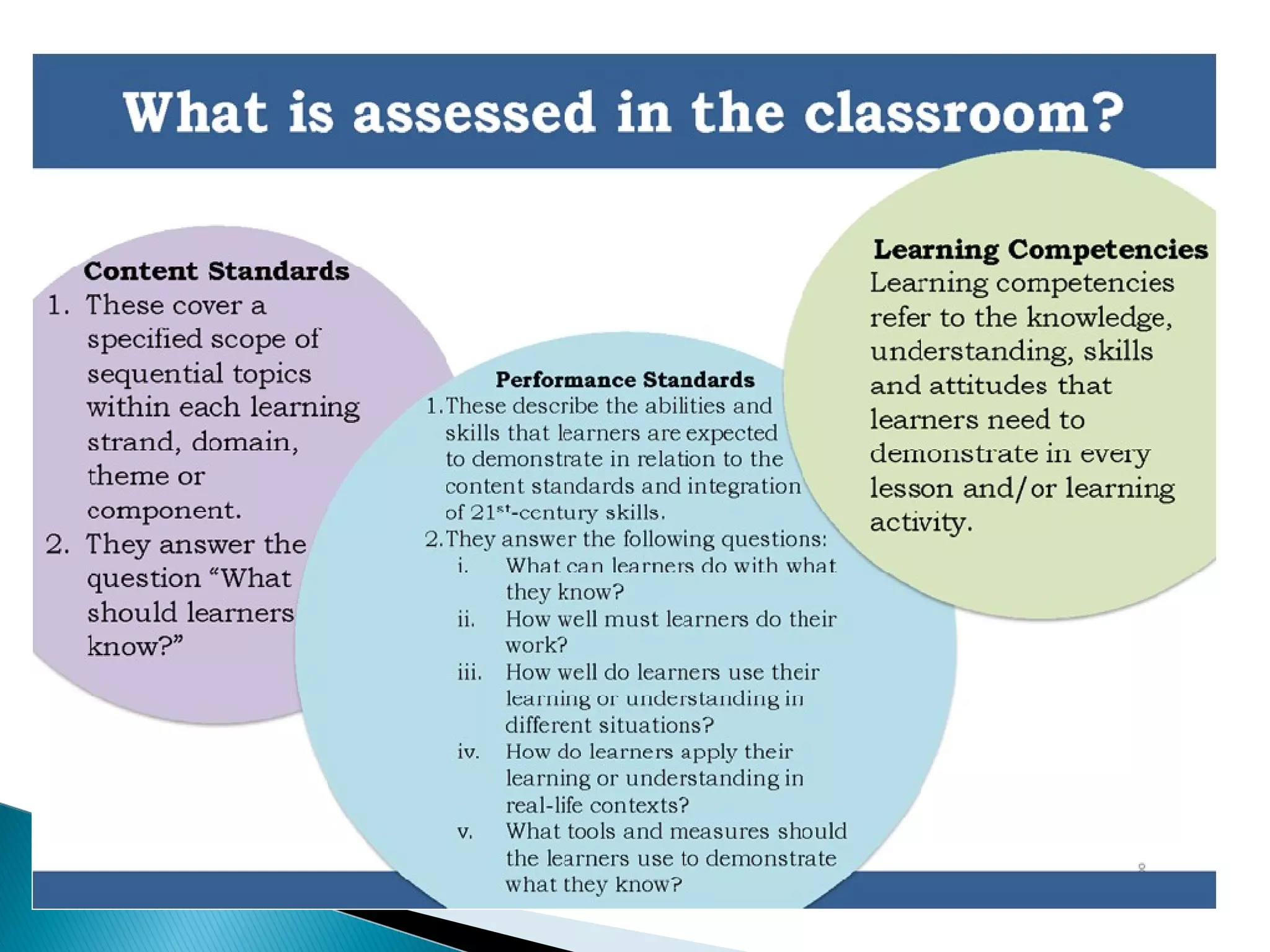 Classroom assessment for the k to 12 (BEC) | PPT