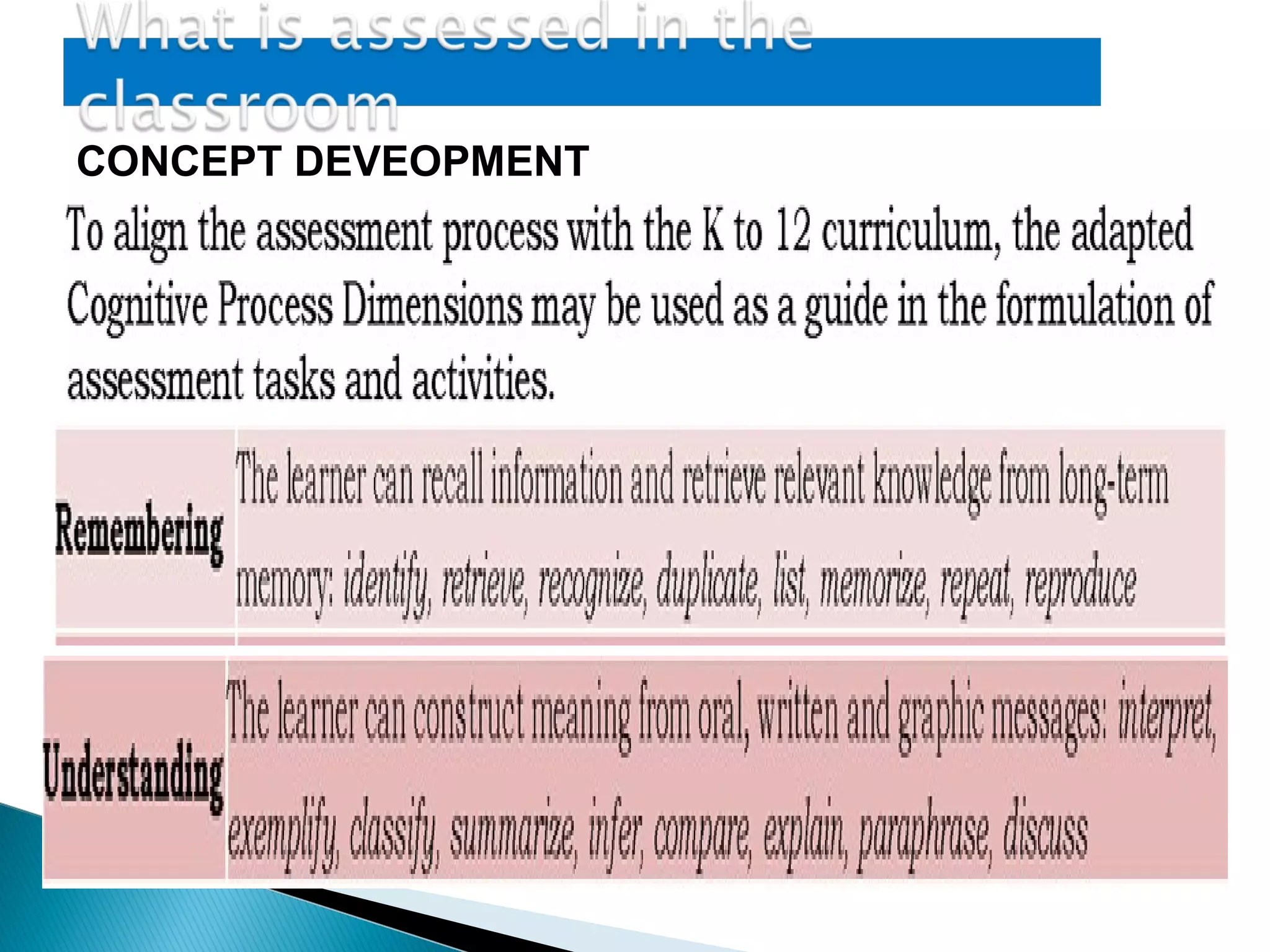 Classroom assessment for the k to 12 (BEC) | PPT