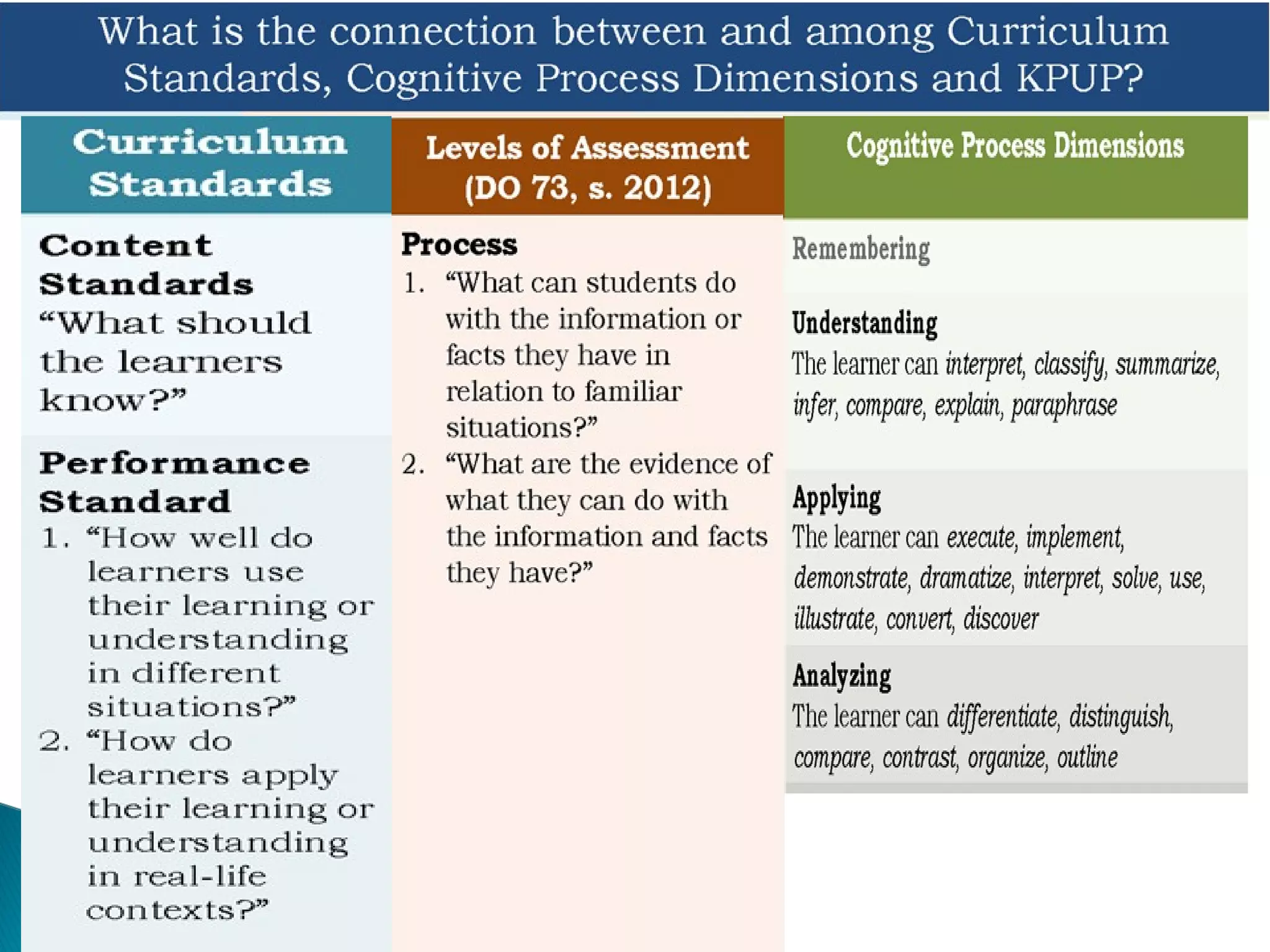 Classroom assessment for the k to 12 (BEC) | PPT