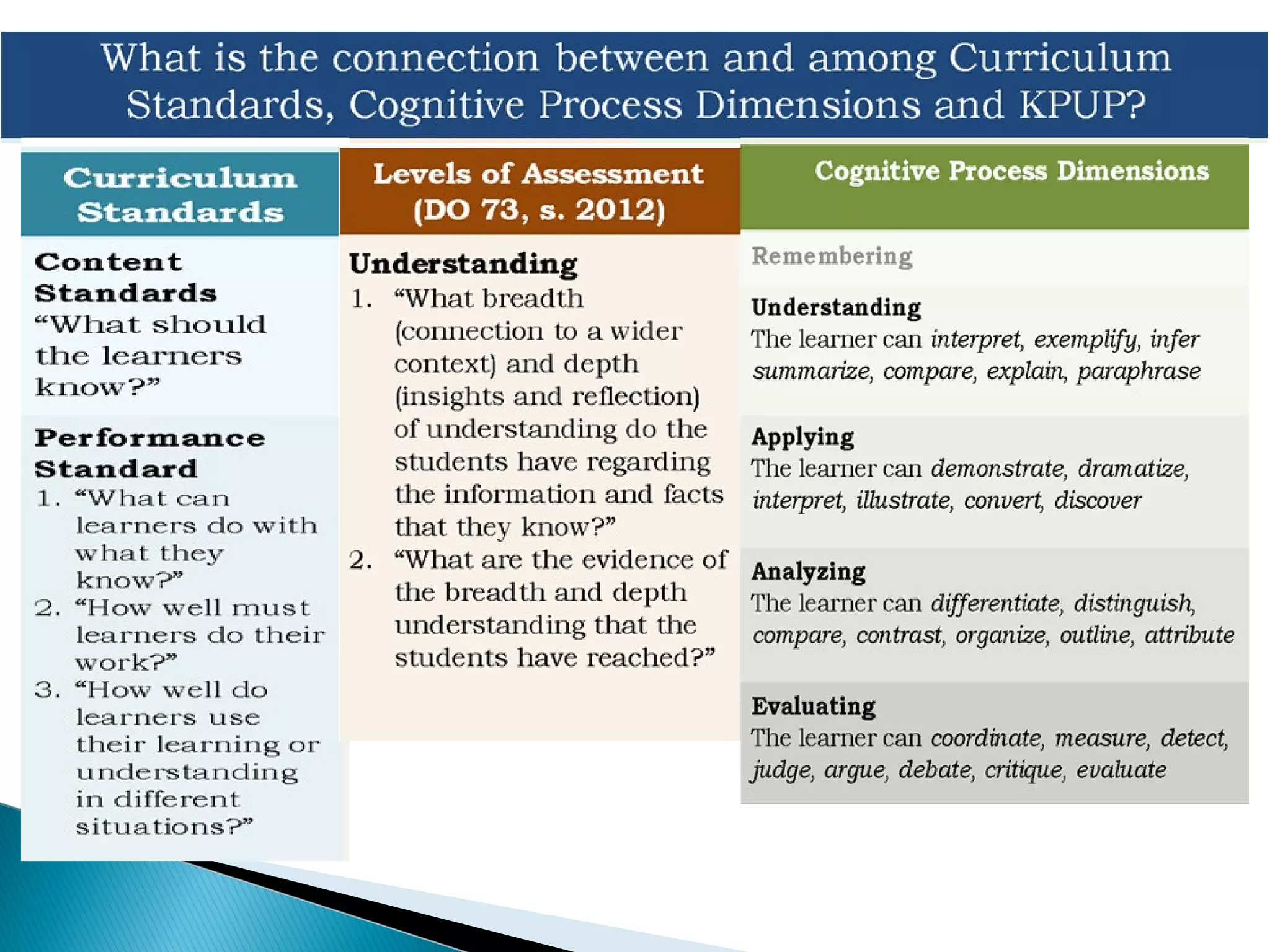 Classroom assessment for the k to 12 (BEC) | PPT