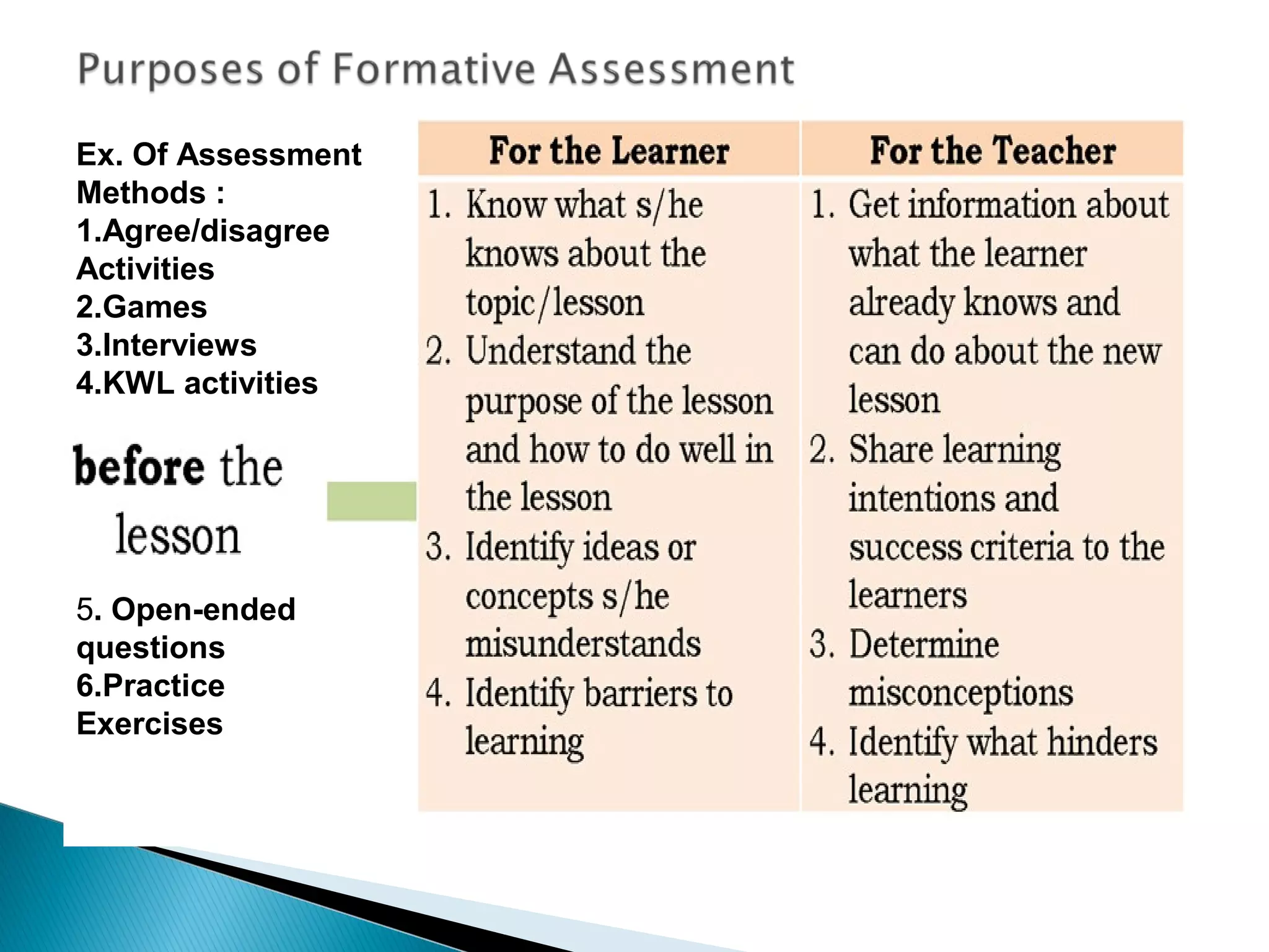 Classroom assessment for the k to 12 (BEC) | PPT