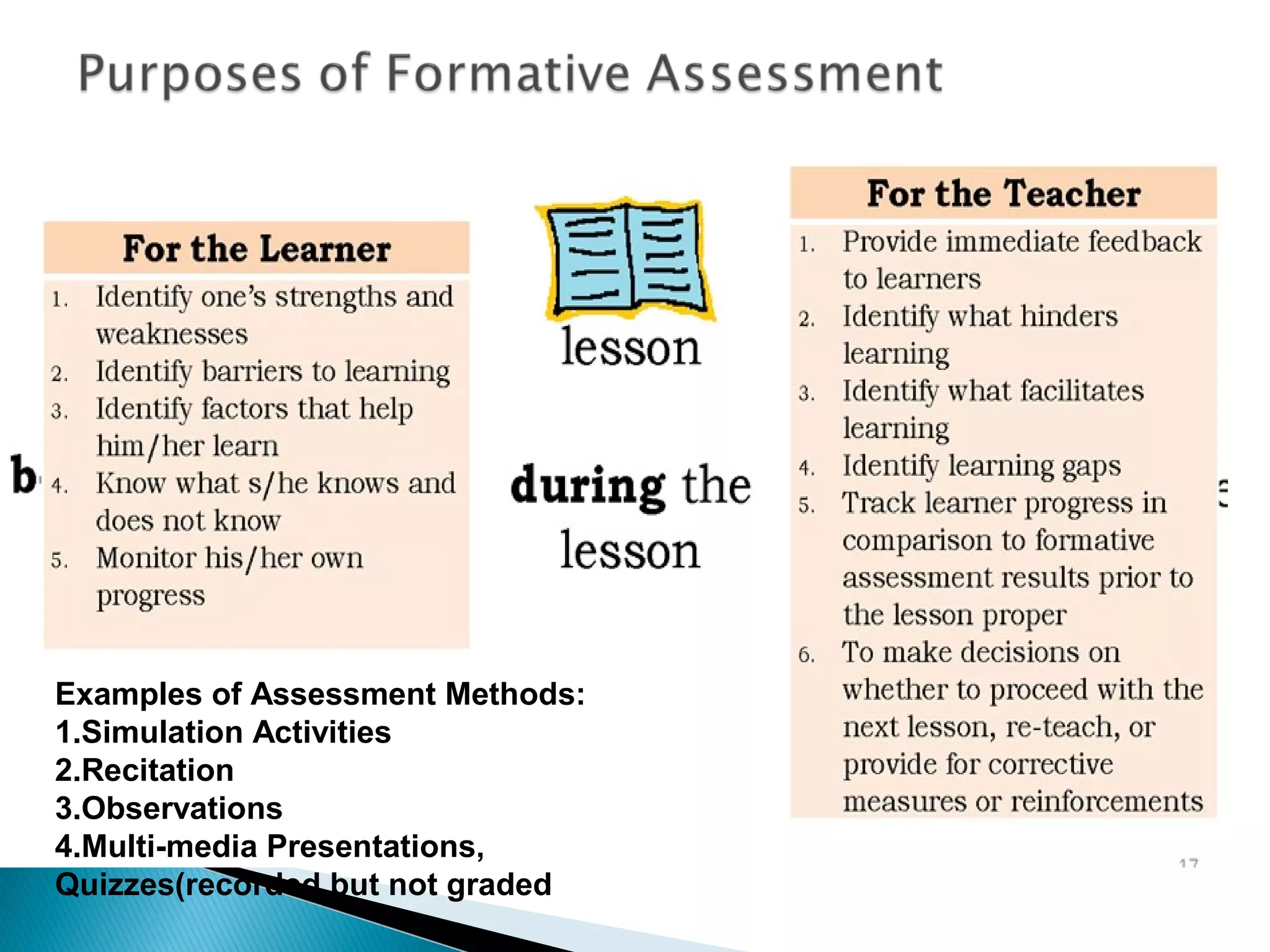 Classroom assessment for the k to 12 (BEC) | PPT