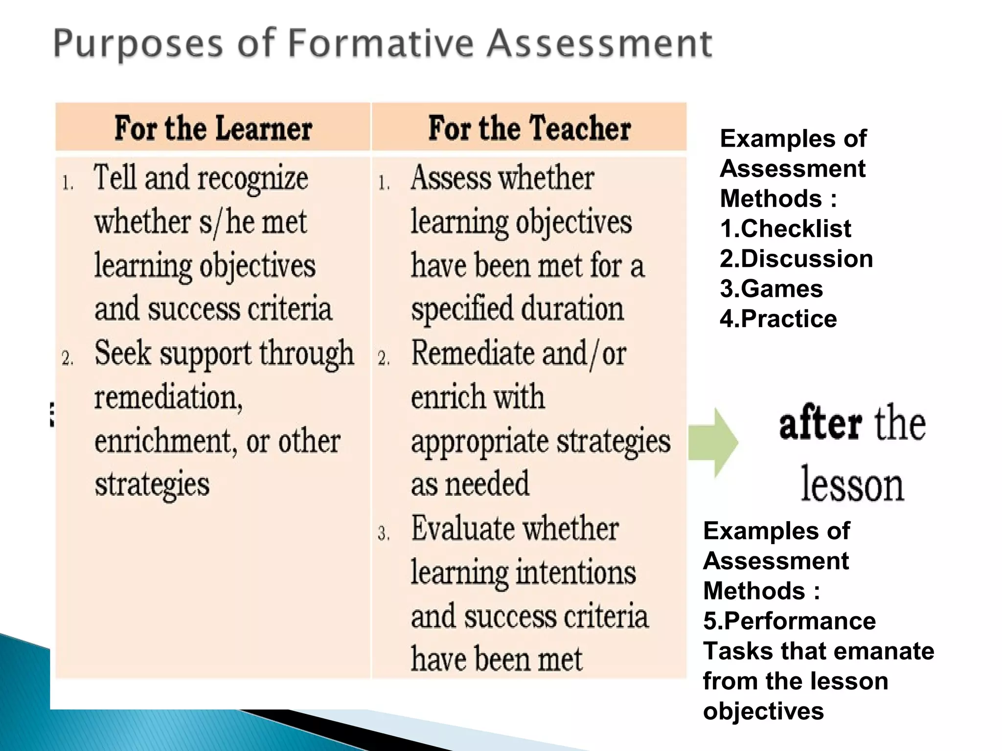 Classroom assessment for the k to 12 (BEC) | PPT