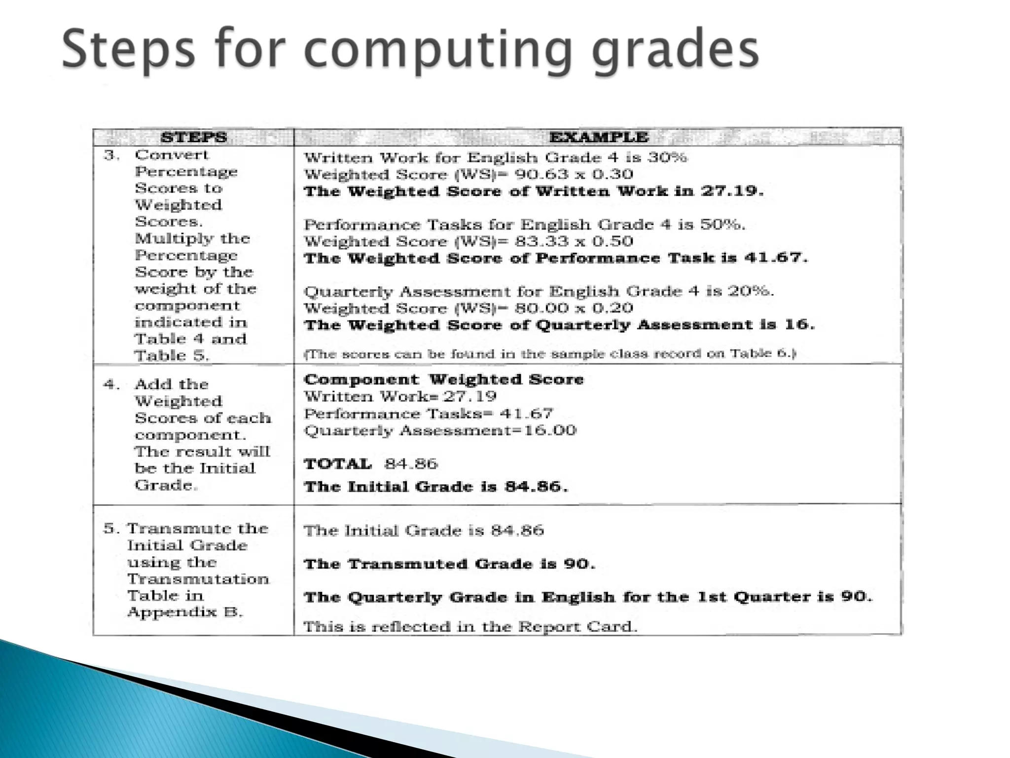 Classroom assessment for the k to 12 (BEC) | PPT