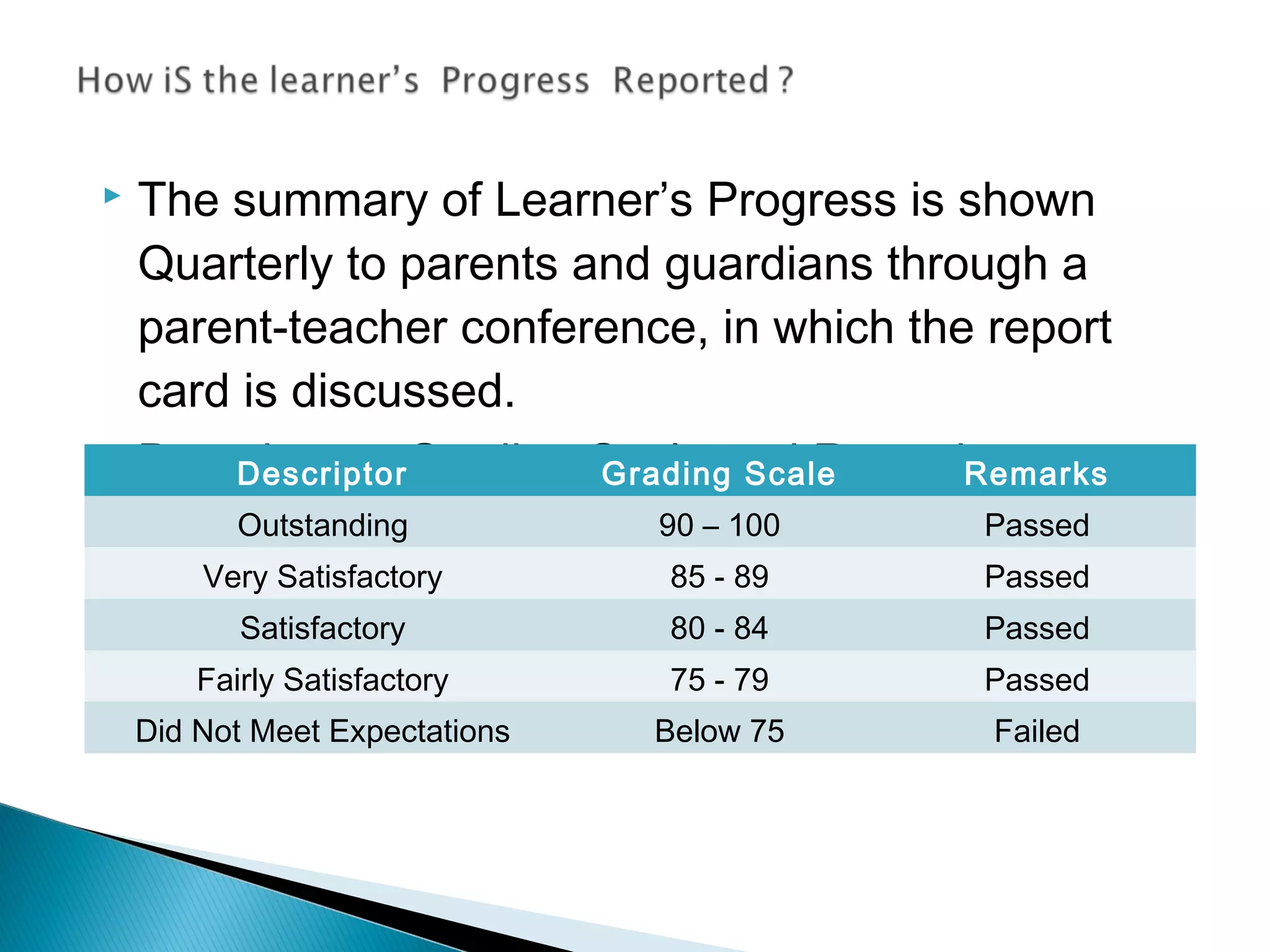 Classroom assessment for the k to 12 (BEC) | PPT | Educational Assessment | Education