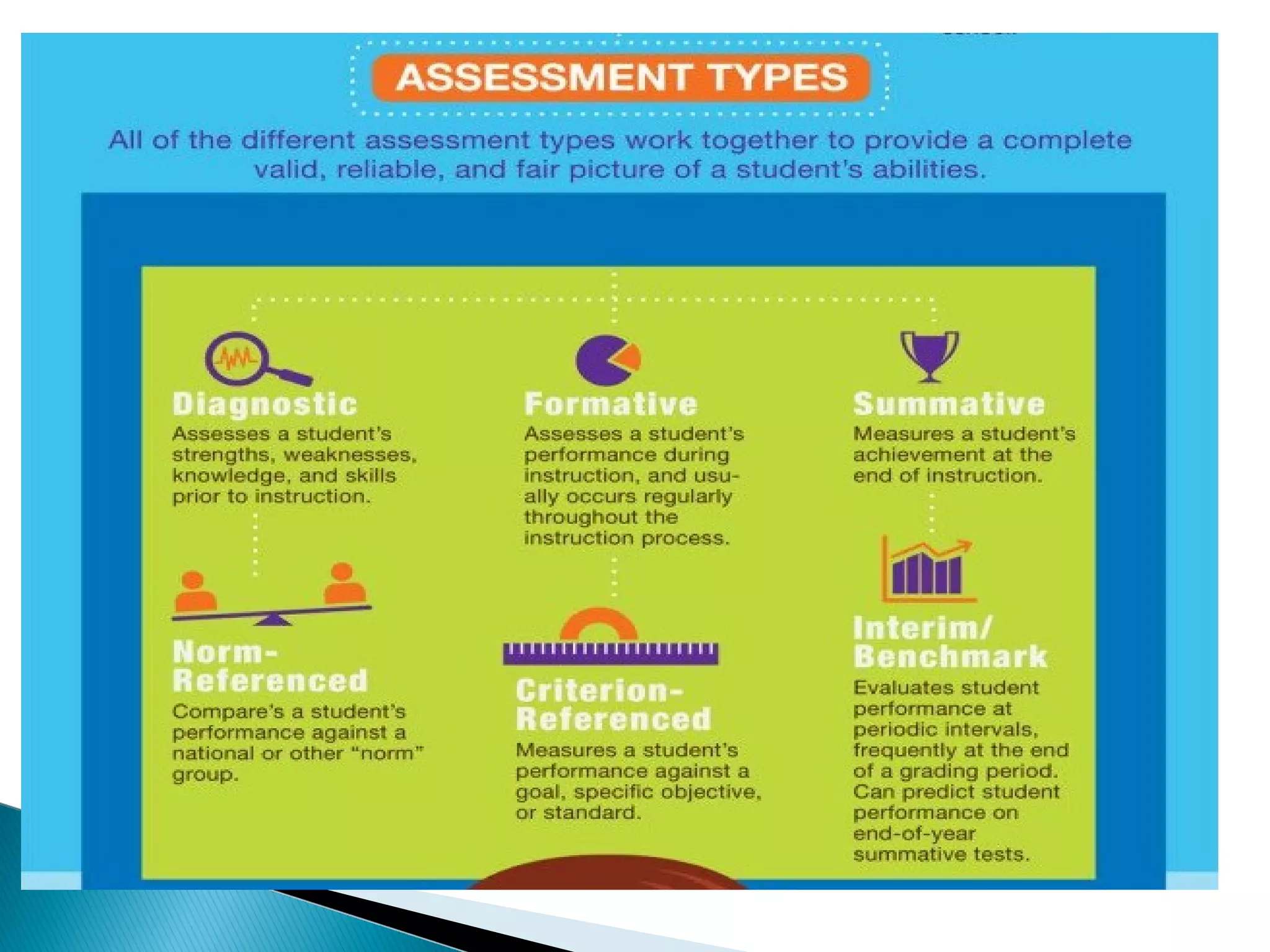Classroom assessment for the k to 12 (BEC) | PPT