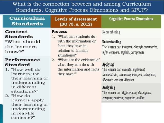Classroom assessment for the k to 12 (BEC) | PPT | Educational Assessment | Education