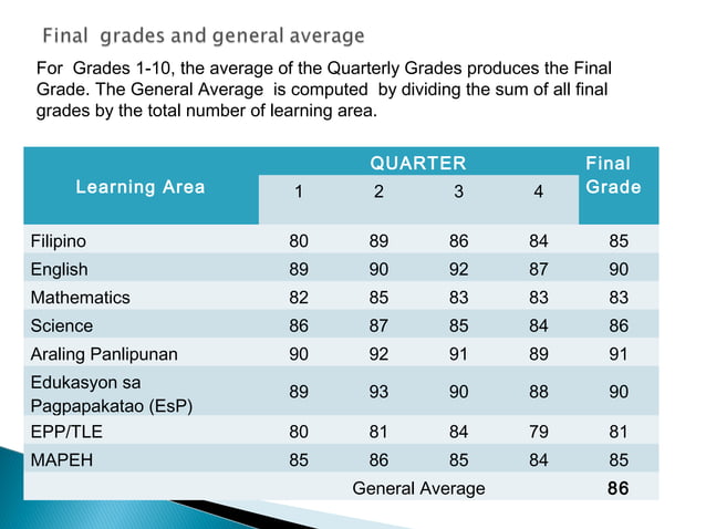 Classroom assessment for the k to 12 (BEC) | PPT | Educational Assessment | Education