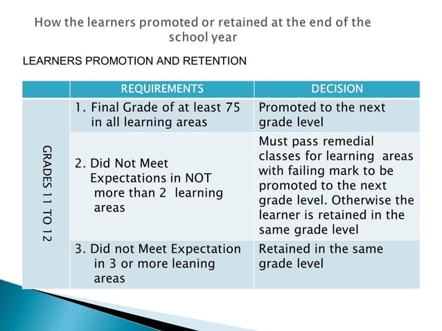 Classroom assessment for the k to 12 (BEC) | PPT | Educational Assessment | Education