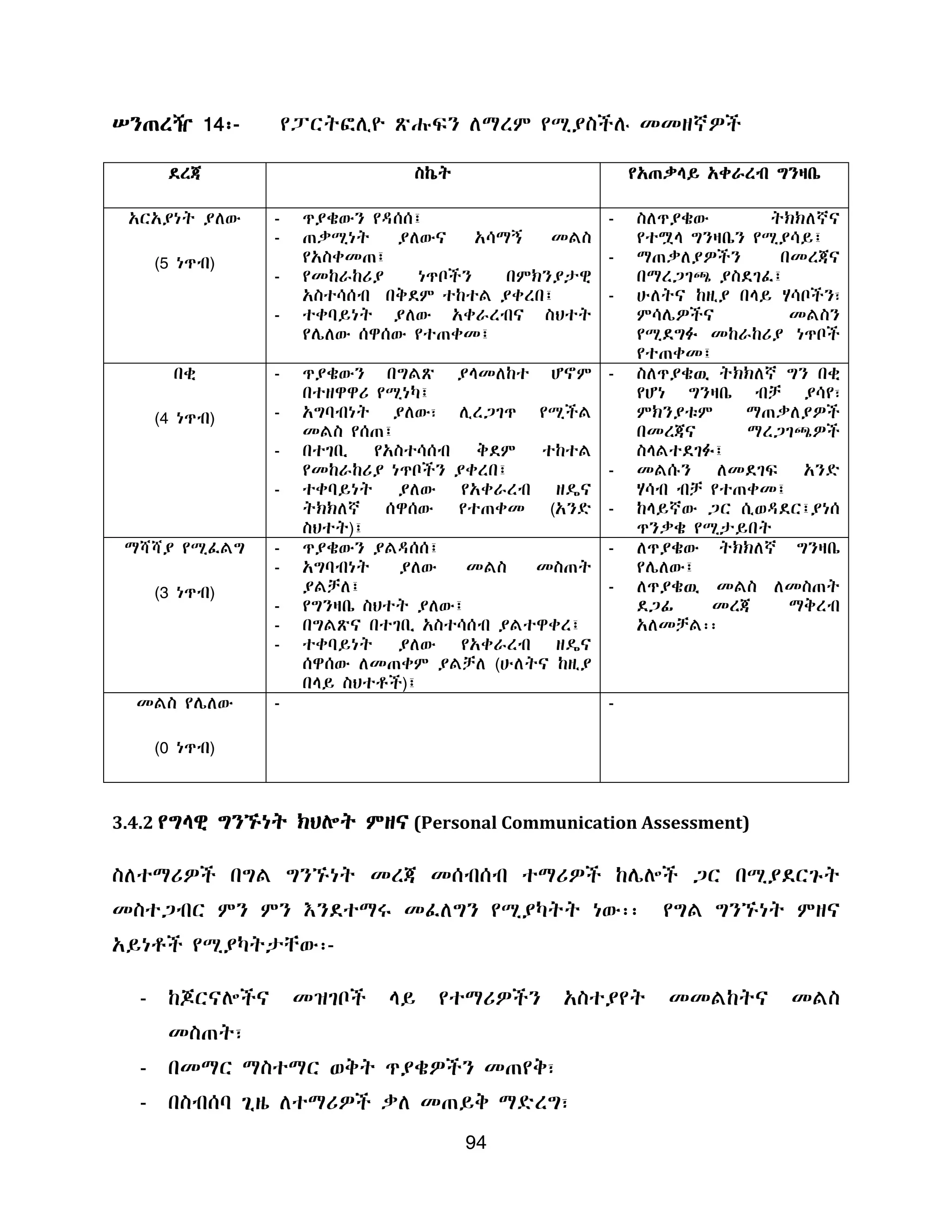 Classroom assessment manual amharic | PDF