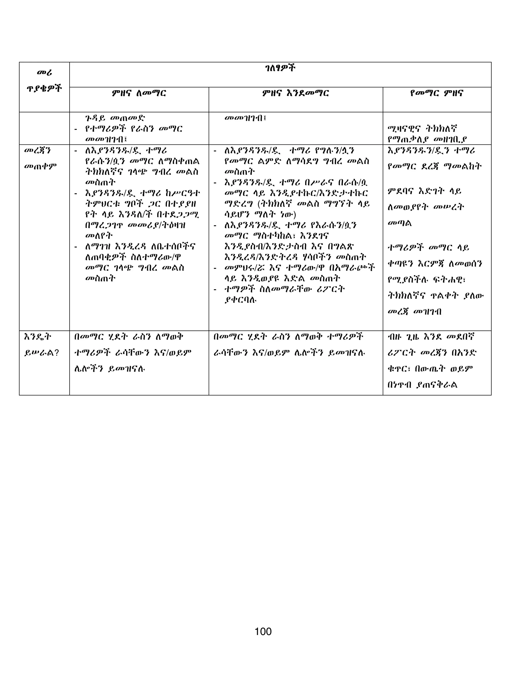 Classroom assessment manual amharic | PDF