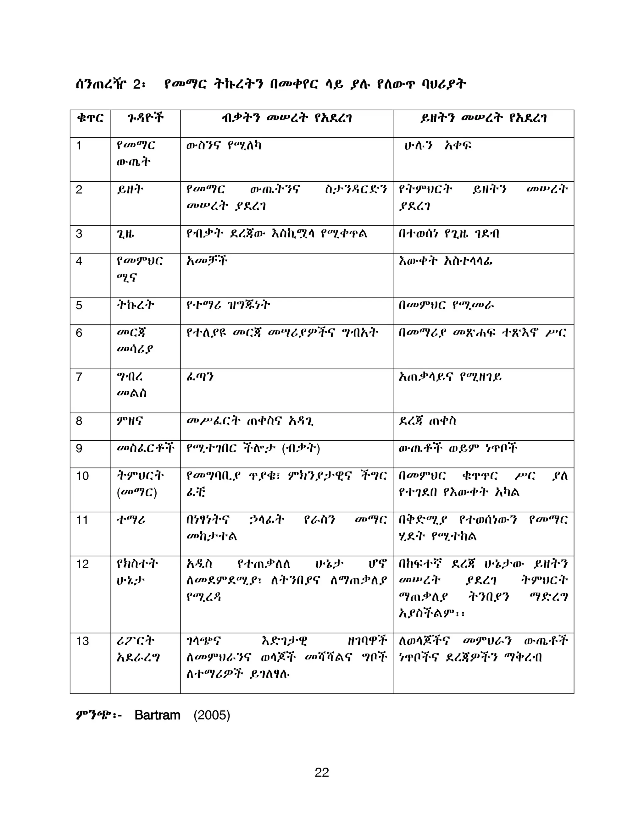 Classroom assessment manual amharic | PDF