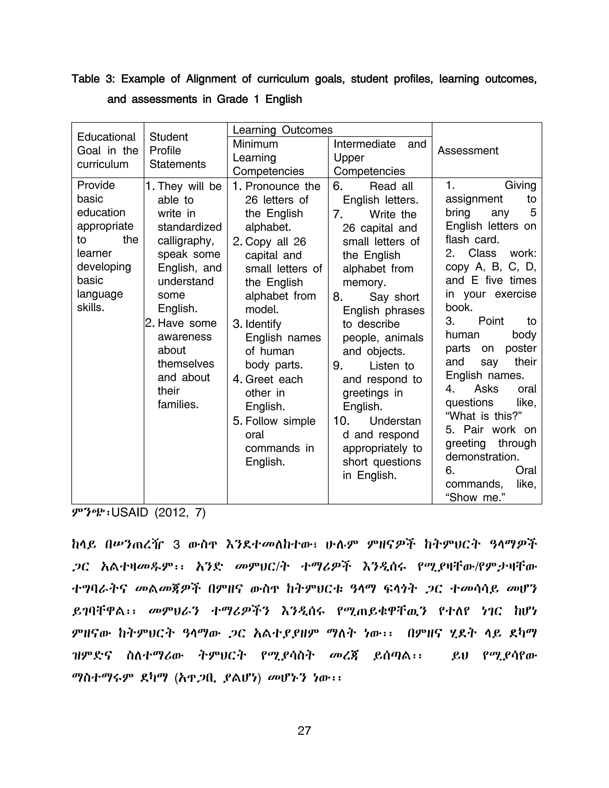 Classroom assessment manual amharic | PDF
