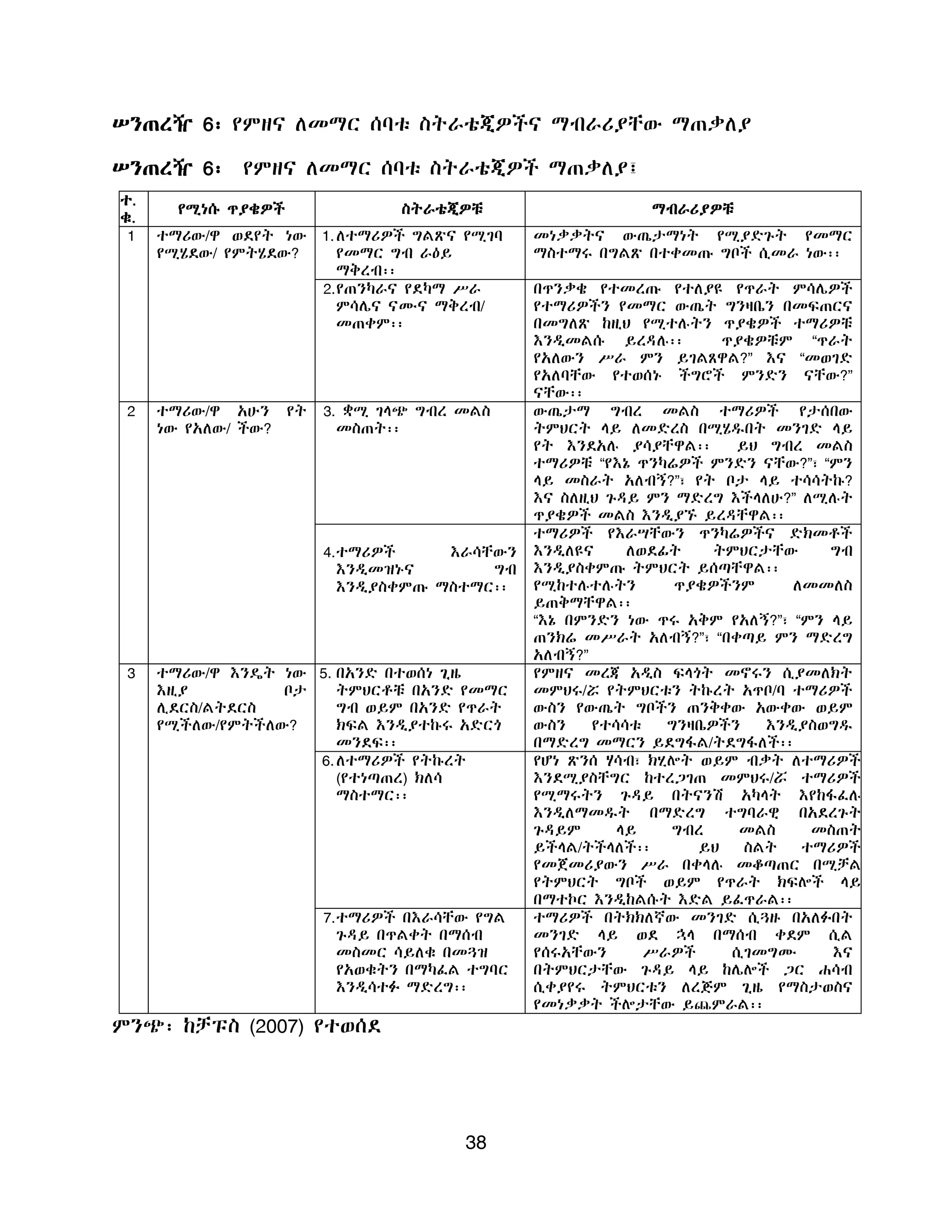 Classroom assessment manual amharic | PDF