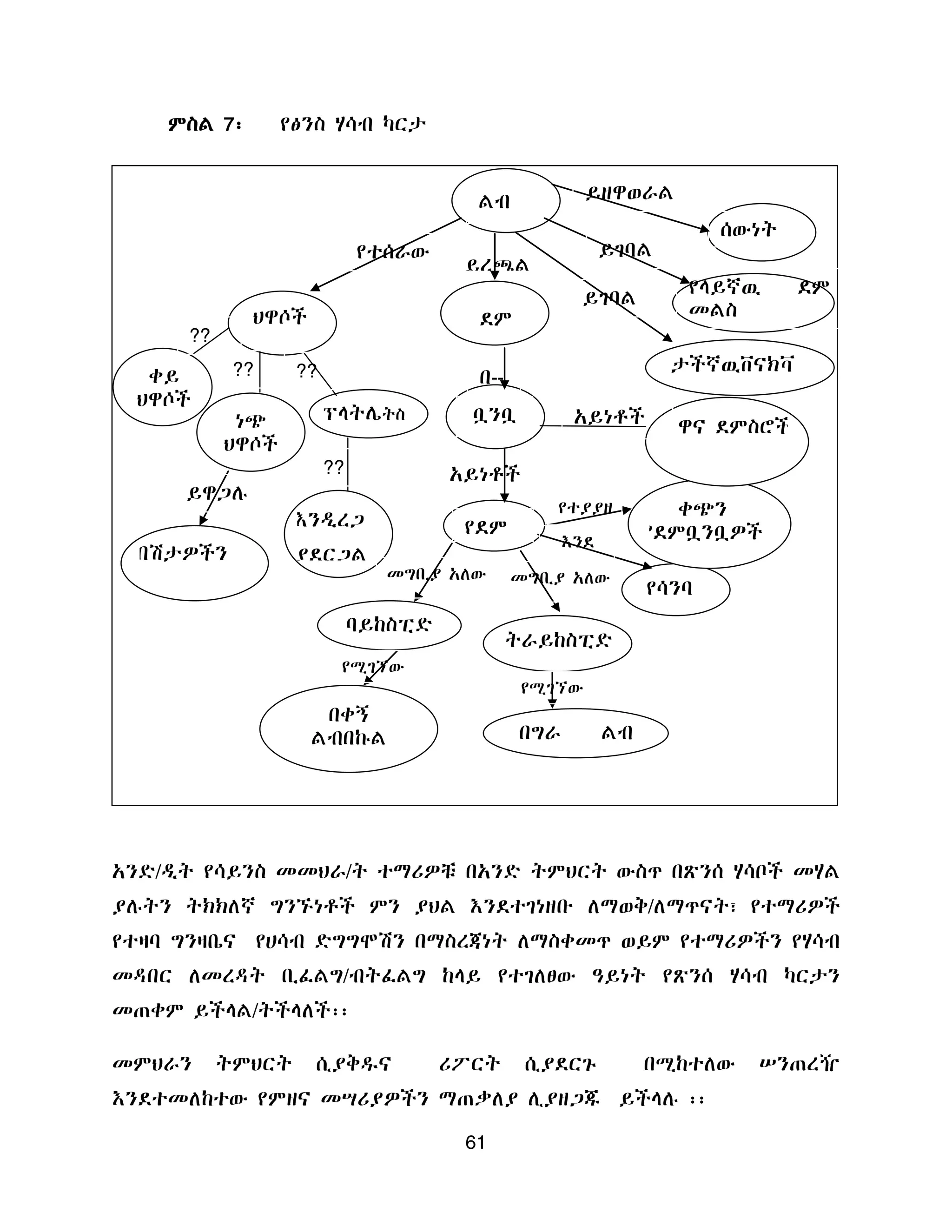 Classroom assessment manual amharic | PDF