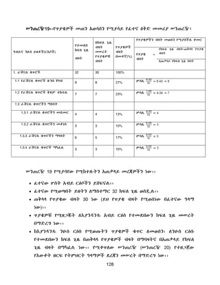 Classroom assessment manual amharic | PDF