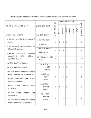 Classroom assessment manual amharic | PDF