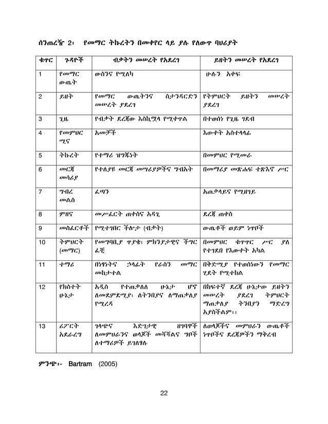 Classroom assessment manual amharic | PDF
