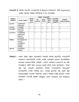 Classroom assessment manual amharic | PDF