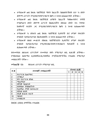 Classroom assessment manual amharic | PDF