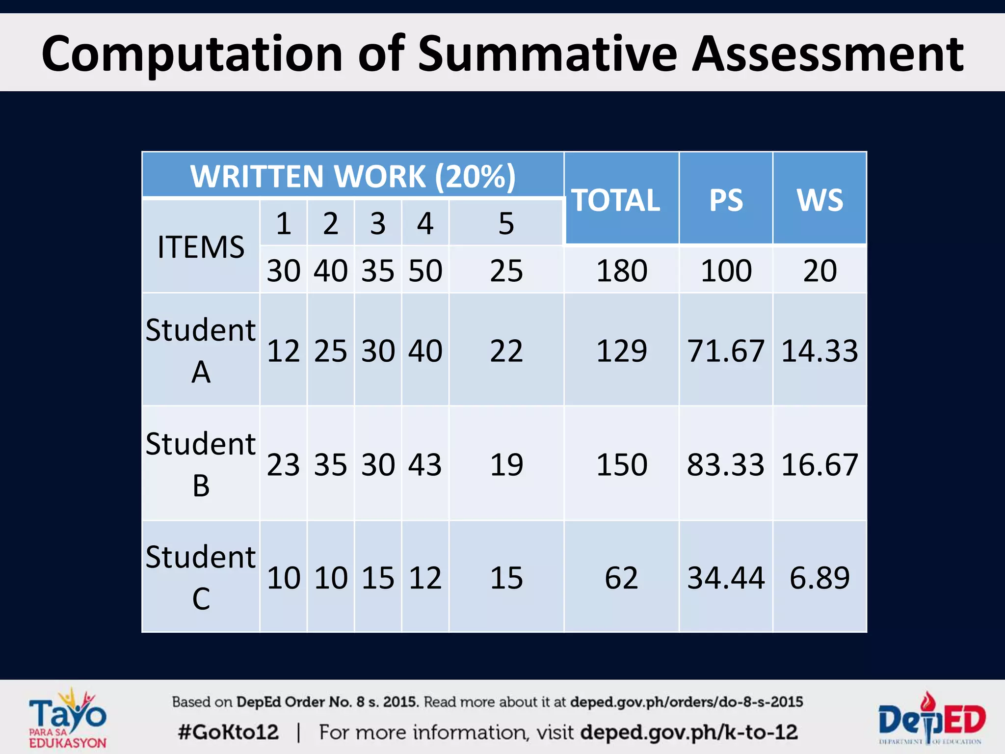 Classroom Assessment per DO 8, s2015.pptx