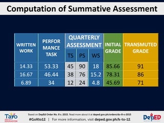 Classroom Assessment per DO 8, s2015.pptx