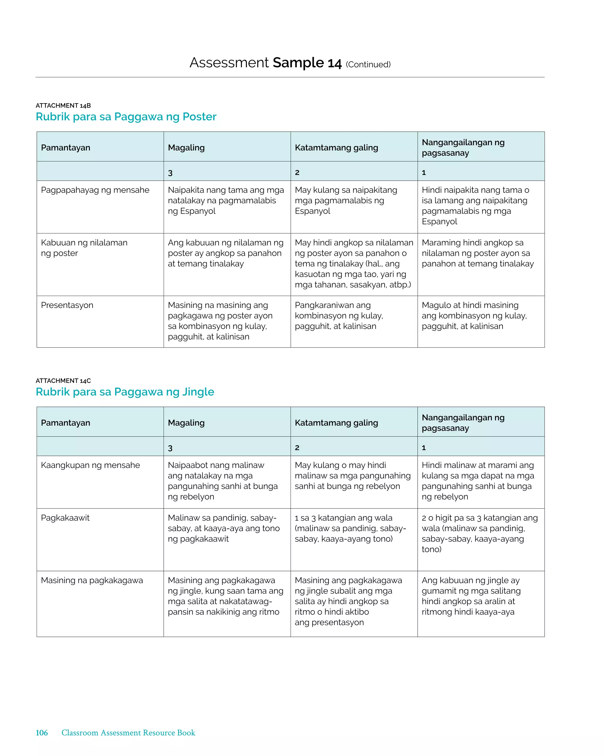 Classroom Assessment Resource Book | PDF