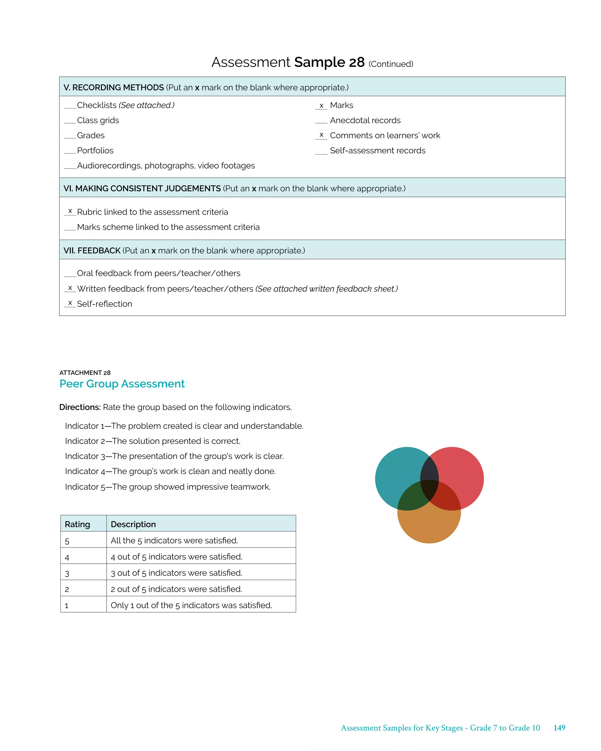 Classroom Assessment Resource Book | PDF
