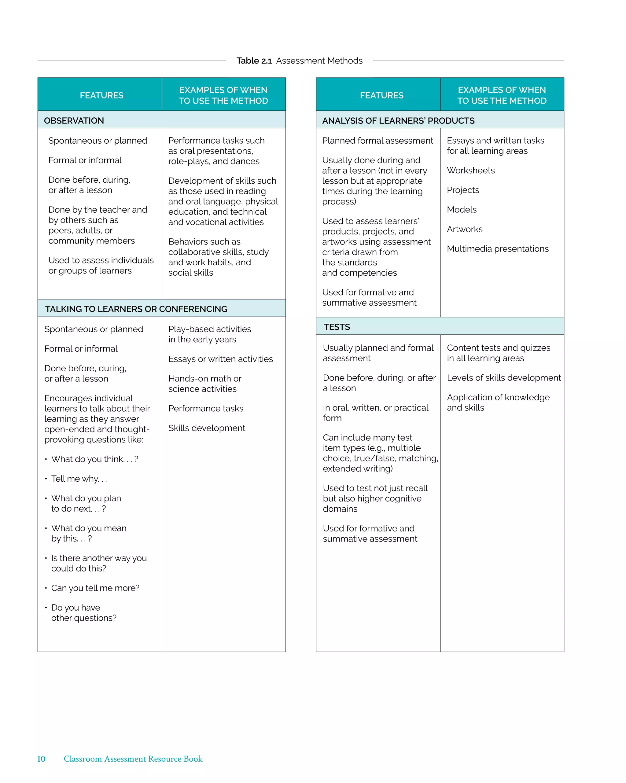 Classroom Assessment Resource Book | PDF | Educational Assessment ...
