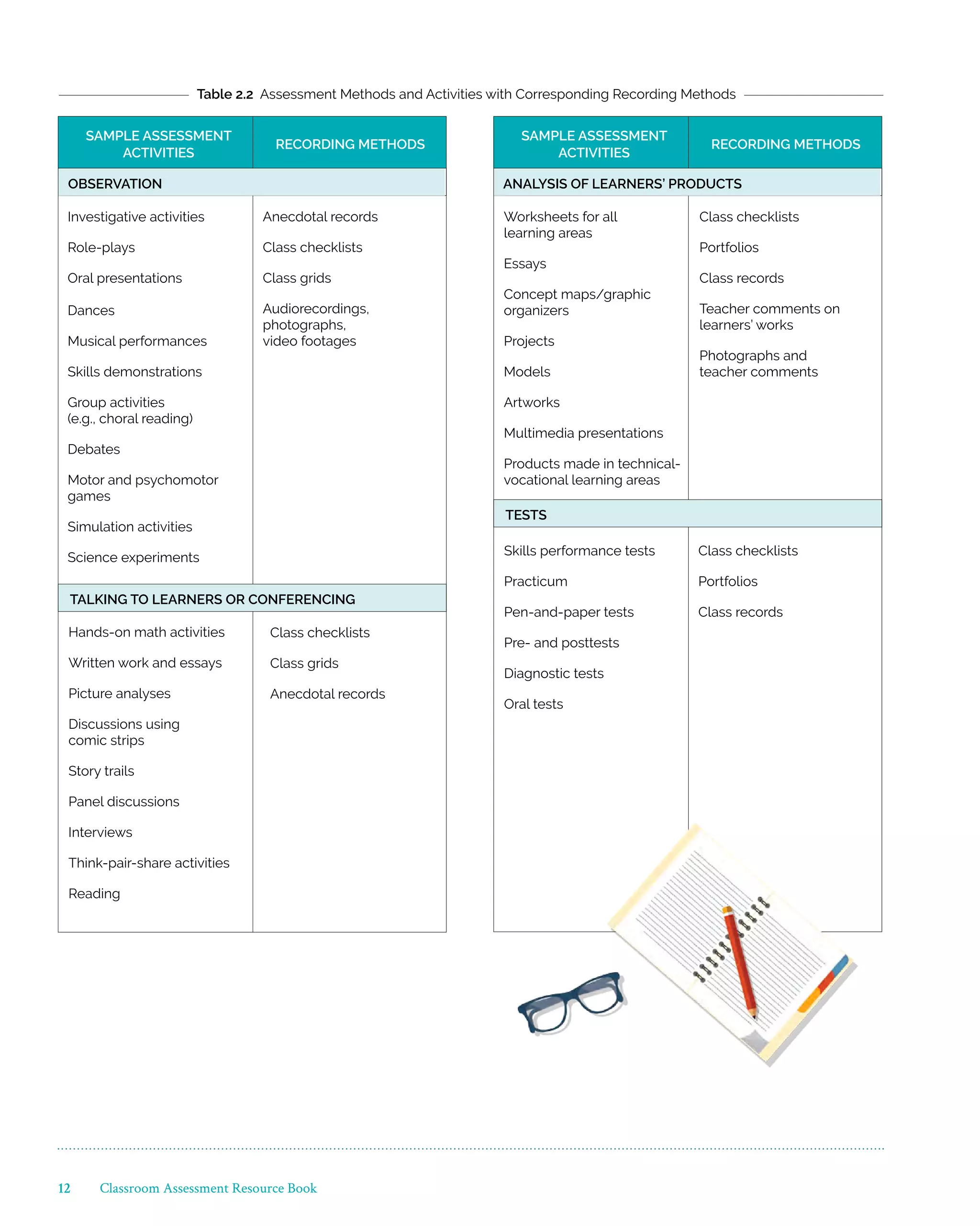 Classroom Assessment Resource Book | PDF | Educational Assessment ...
