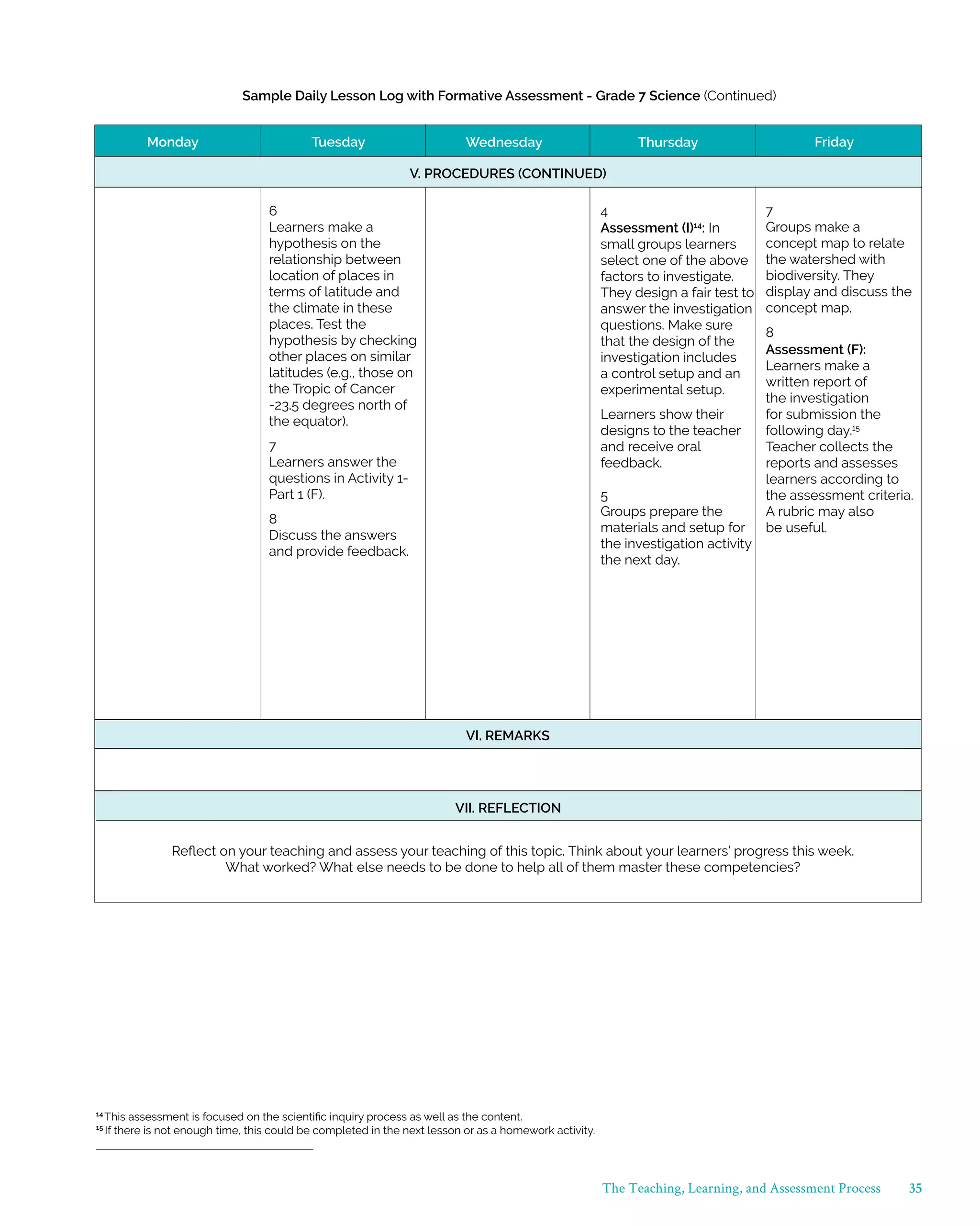 Classroom Assessment Resource Book | PDF | Educational Assessment ...