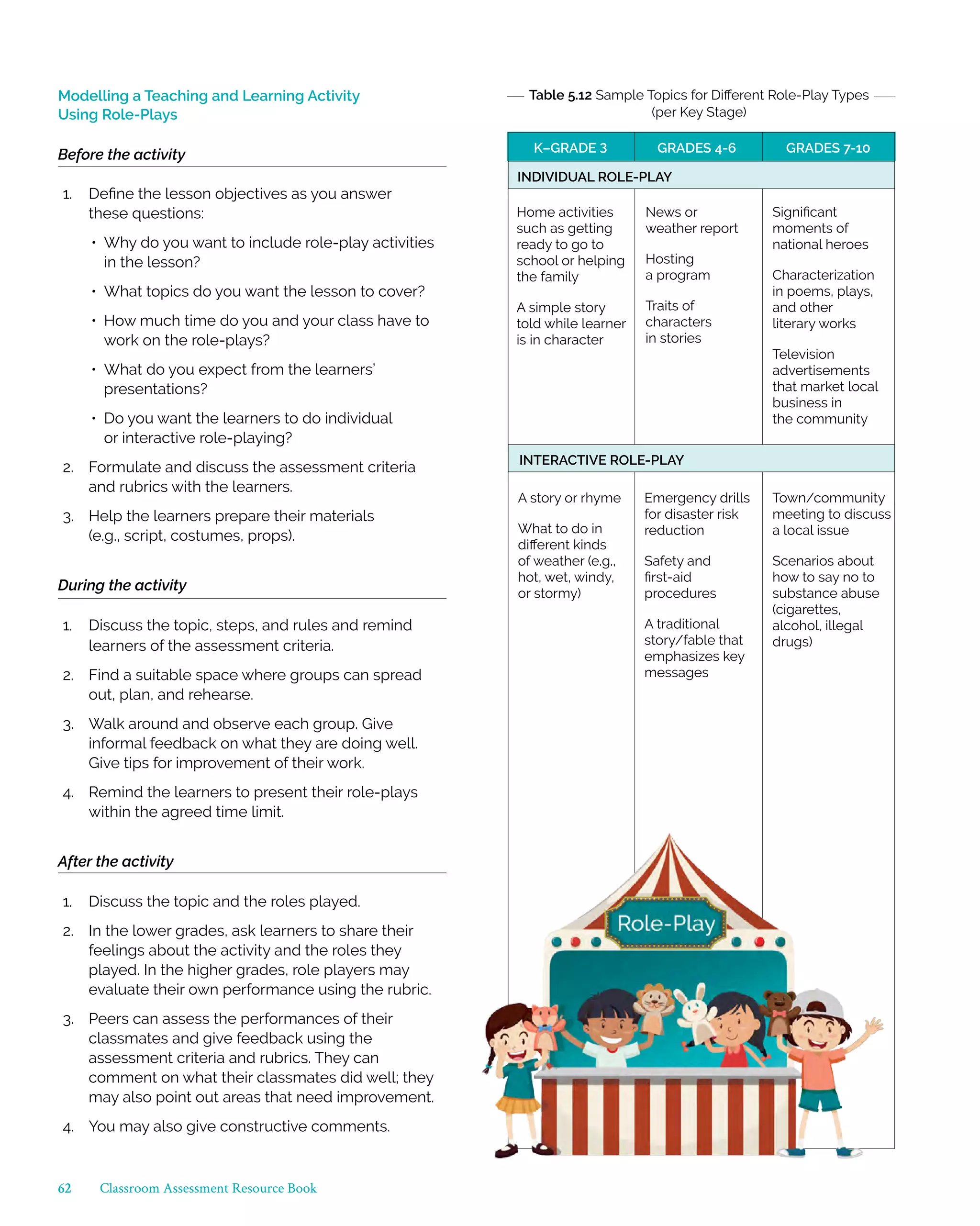 Classroom Assessment Resource Book | PDF