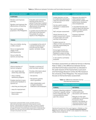 Classroom Assessment Resource Book | PDF