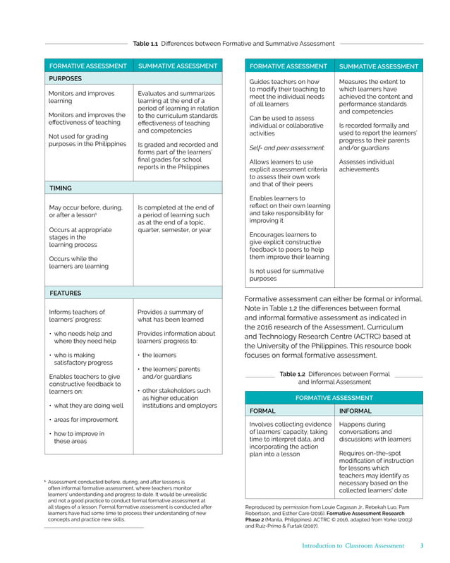 Classroom Assessment Resource Book | PDF | Educational Assessment ...