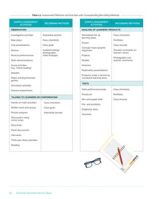 Classroom Assessment Resource Book | PDF